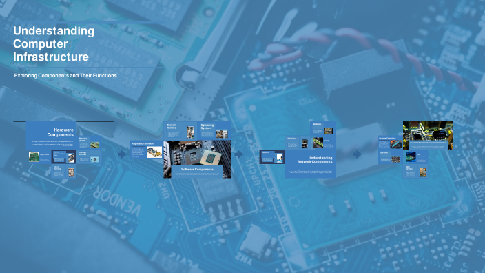 Understanding Computer Infrastructure by ash winter on Prezi