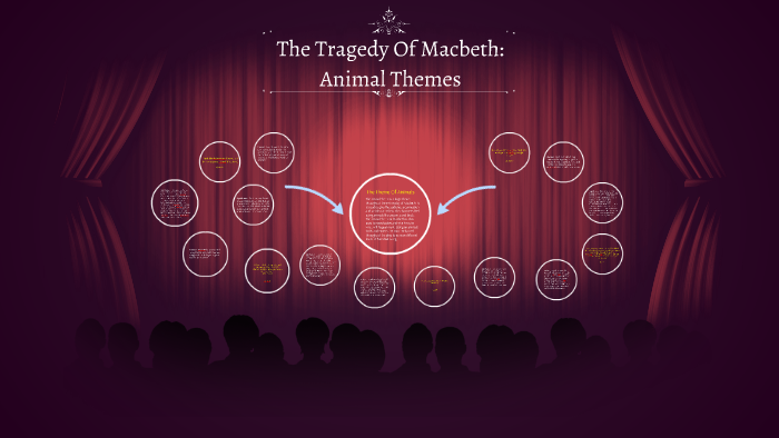 Macbeth Animal Theme Quote Assignment (Daniel Gunther ENG3U) by Daniel ...