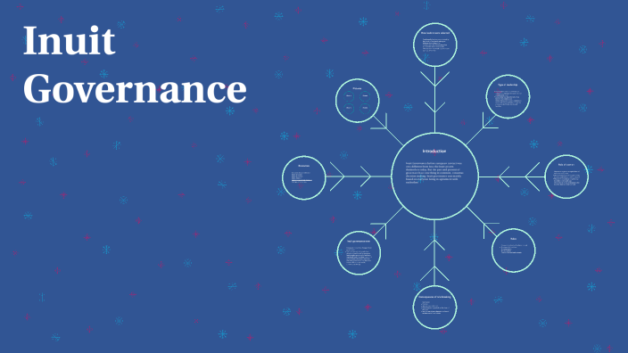 Inuit Governance by Carley Andrusiak on Prezi