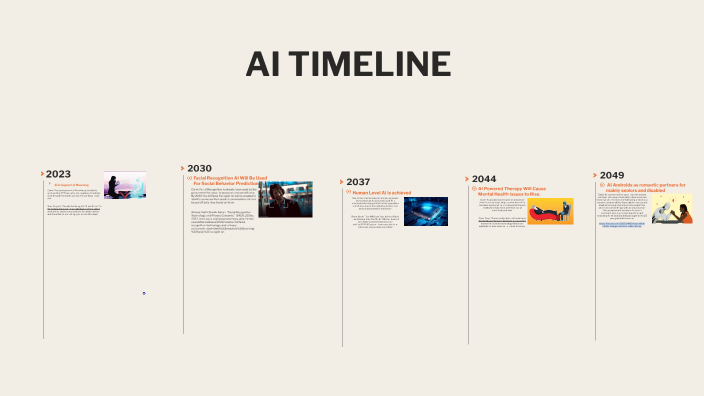 Rubin AI Timeline by Garrett Rubin on Prezi