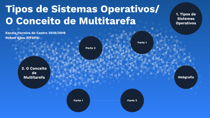 Tipos de Sistemas Operativos/O Conceito de Multitarefa by Rúben Silva ...