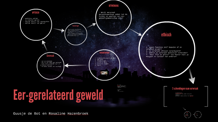 Eerwraak by on Prezi