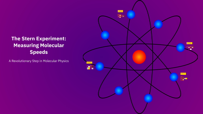 The Stern Experiment: Measuring Molecular Speeds by Muhammadamin ...