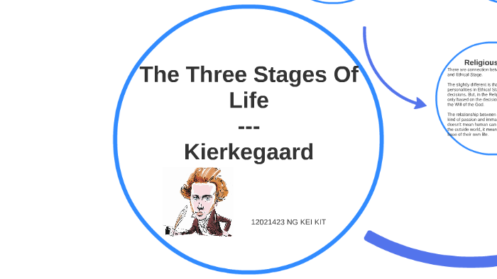 The Three Stages Of Life---- by NG KEI KIT on Prezi