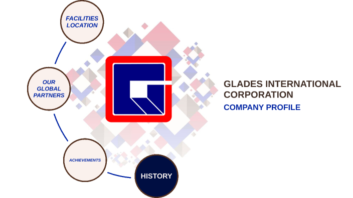 GIC COMPANY PROFILE SAMPLE by April April on Prezi