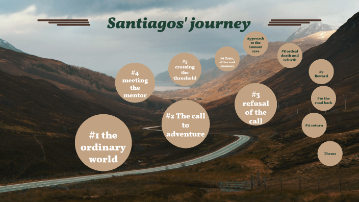 Heros journey by Bryce Davis on Prezi