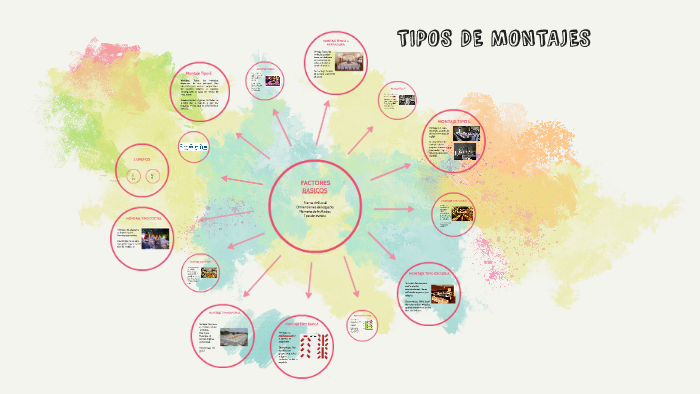 TIPOS DE MONTAJES by Maria Kanter on Prezi