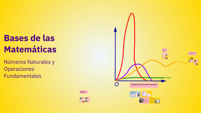 Bases de las Matemáticas by SOLORIN on Prezi
