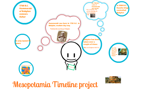 Mesopotamia Timeline project by azia taylor on Prezi