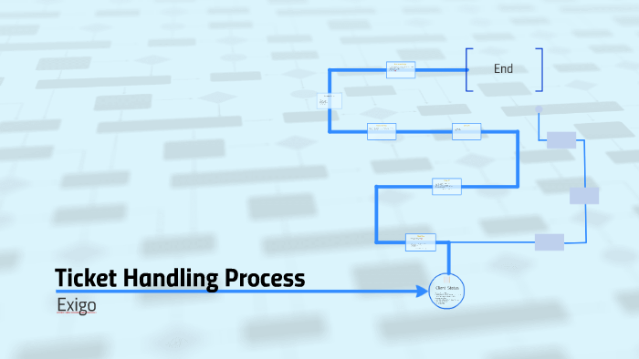 Ticket Handeling Process by derrick hammonds on Prezi
