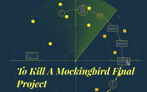 To Kill A Mockingbird Final Project by sean mcmahon on Prezi