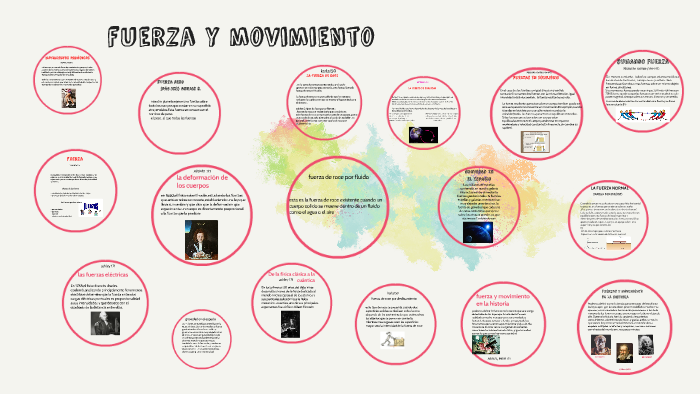 fuerza y movimiento by karla ignacia on Prezi