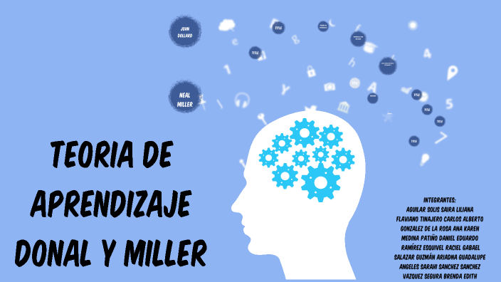 Teoria de aprendizaje John Dollard y Miller by ana de la rosa on Prezi