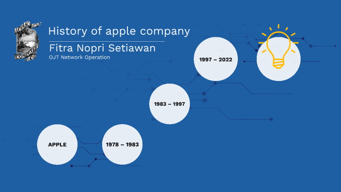 History of apple company by Fitra Nopri on Prezi