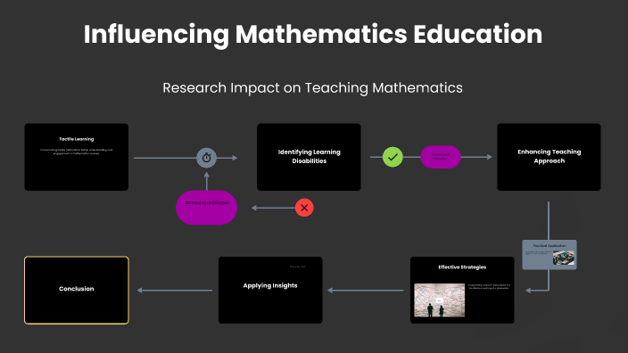 Influencing Mathematics Education by Pascalina Stanislas-Inglis on Prezi