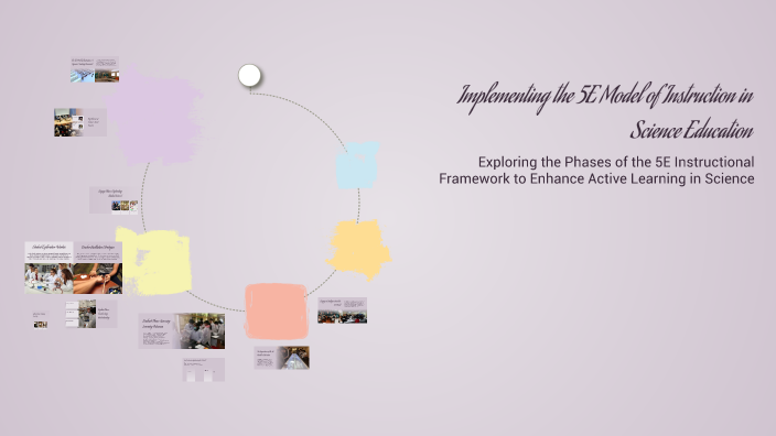 Implementing the 5E Model of Instruction in Science Education by Ghada ...