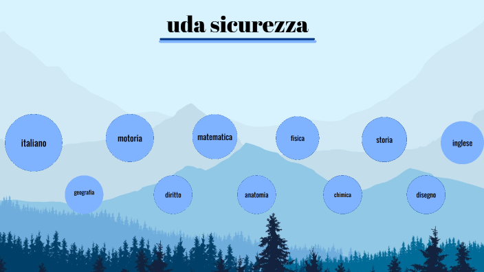 uda sicurezza informatica by DARIA MIHALYI on Prezi