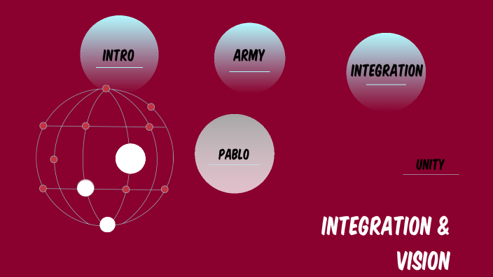 integration and vision by on Prezi