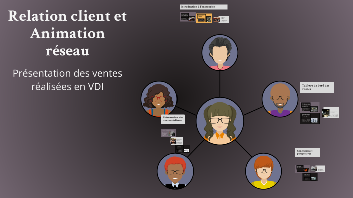 Relation client et Animation réseau by Grec Davidson on Prezi