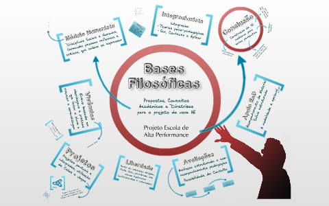 Projeto IE moderna by Mairlos Navarro on Prezi