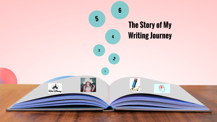 The Story of My Writing Journey by Ava MacKay on Prezi