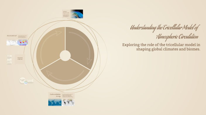 Understanding the Tricellular Model of Atmospheric Circulation by ...