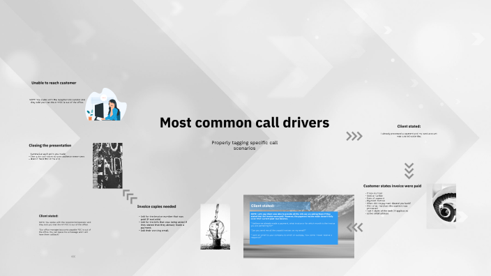 Most common call drivers by Florabelle Calvo on Prezi