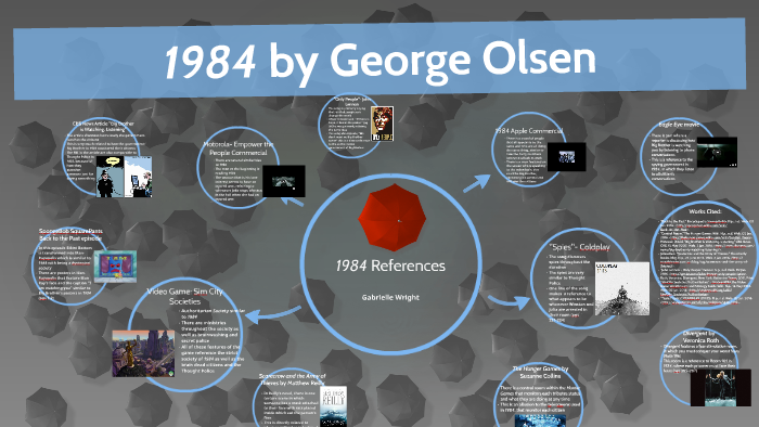 1984 References by Gabby Wright