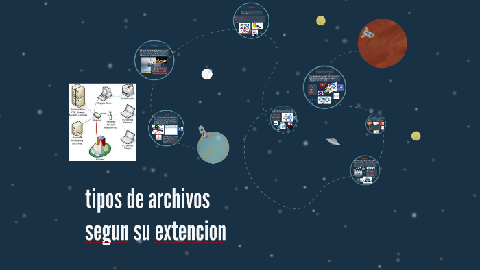 tipos de archivos segun su extencion by Daniela Pérez on Prezi