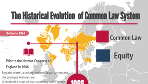 Timeline about Evolution and History of Common Law System by norma jara ...