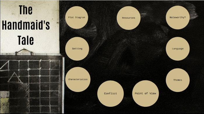 Novel Map Of The Handmaid's Tale by Sahib Singh on Prezi