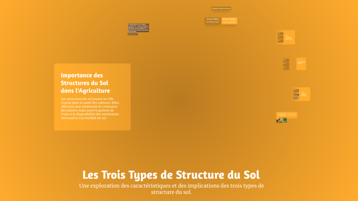 Les Trois Types de Structure du Sol by zainab azzaoui ihda on Prezi