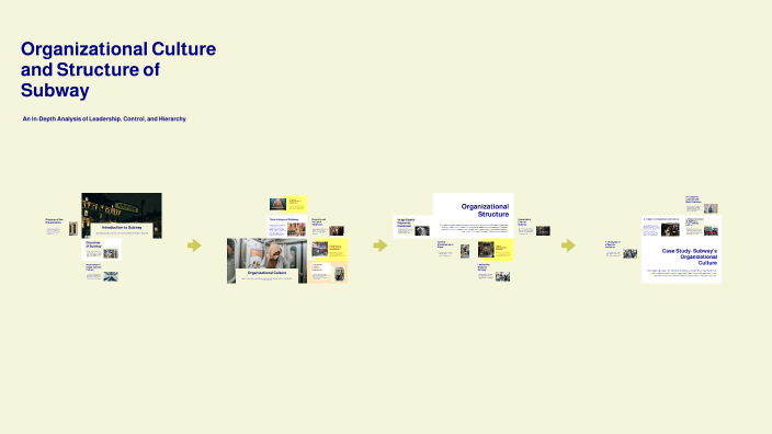 Organizational Culture and Structure of Subway by Mahdot Kebede on Prezi