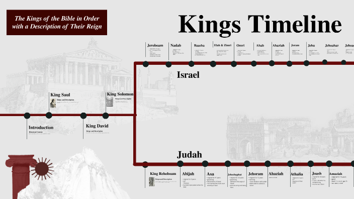 Kings Timeline by Kiley Jones on Prezi