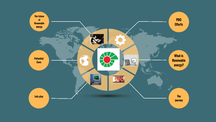 Renewable energy by Laith Al Wardi on Prezi
