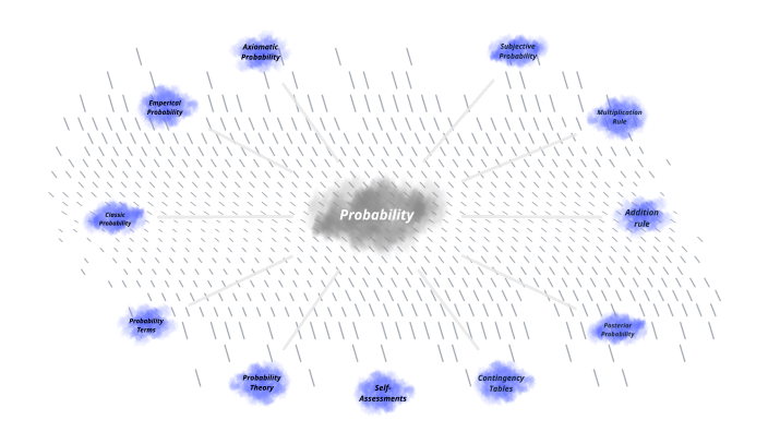 Open-Ended Assignment by Mattea Guse on Prezi