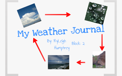 My Weather Journal by ryleigh humphrey on Prezi