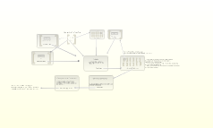 Veritas Flowchart by Nick Wangler on Prezi