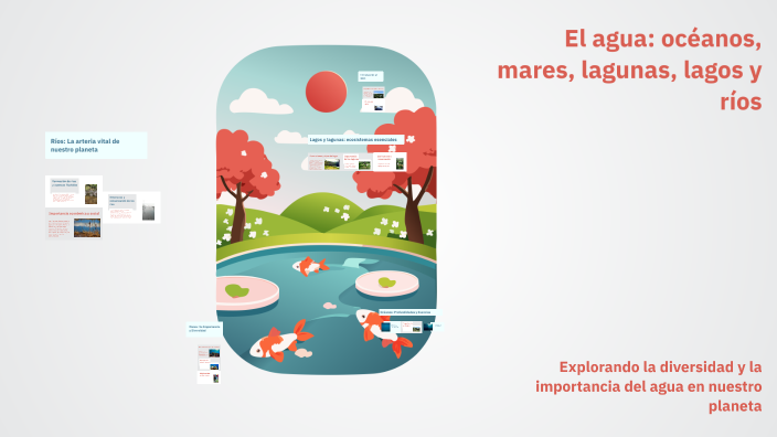 El agua: océanos, mares, lagunas, lagos y ríos by CECILIO HERNANDEZ on ...