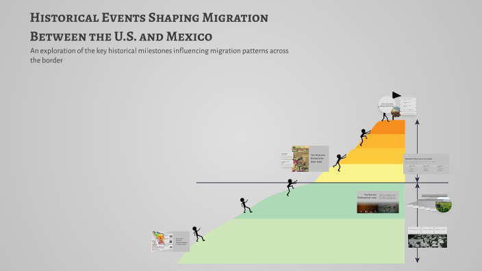 Historical Events Shaping Migration Between the U.S. and Mexico by ...