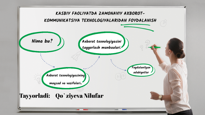 KASBIY FAOLIYATDA ZAMONAVIY AXBOROT-KOMMUNIKATSIYA TEXNOLOGIYALARIDAN ...