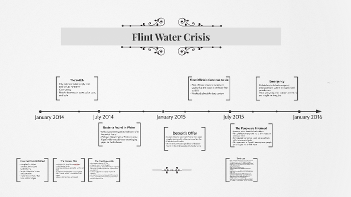 Flint Water Crisis by Elizabeth Guilfoyle on Prezi