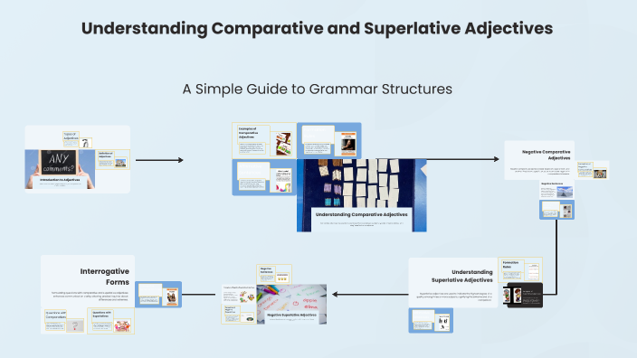 Understanding Comparative and Superlative Adjectives by Mell Oriana ...