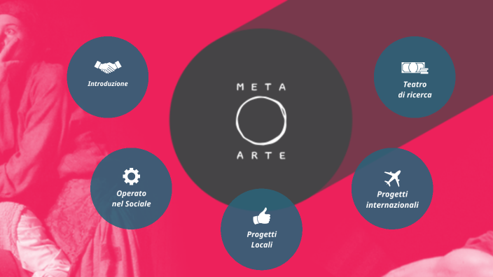 Associazione Meta Arte by davide licini on Prezi