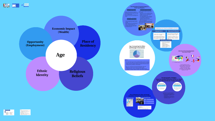 Intersectionality of Demographics of French-Speaking Jews in Israel by ...