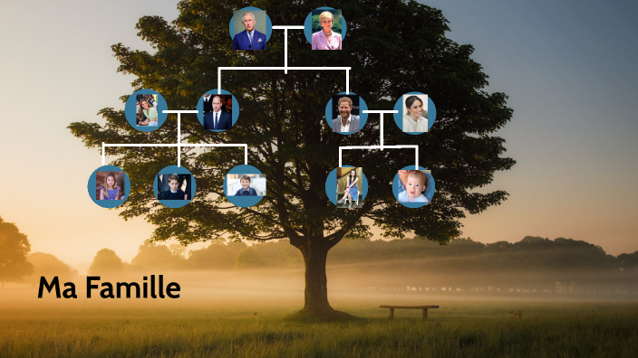 Ma Famille by Elizabeth Mathison on Prezi