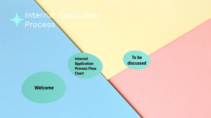 New Internal Application Process by on Prezi