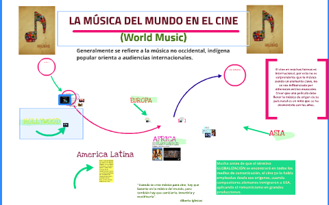 LA MÚSICA DEL MUNDO EN EL CINE by Natalia Sierra