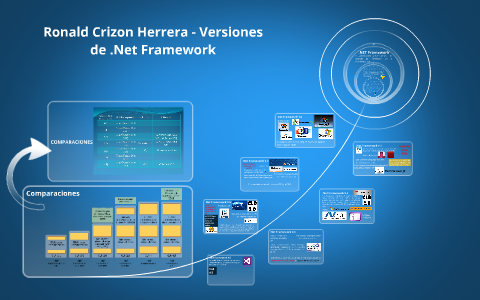 Versiones de .Net Framework by on Prezi
