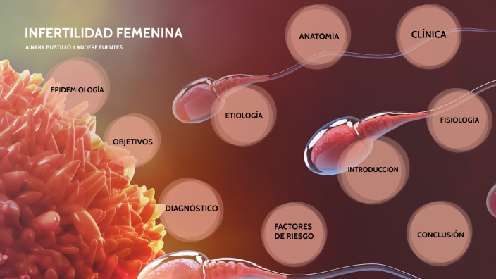 INFERTILIDAD FEMENINA by Ainara Bustillo Alegría on Prezi
